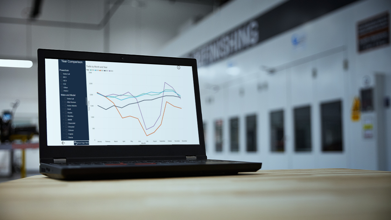 Repair sector - Thatcham Research
